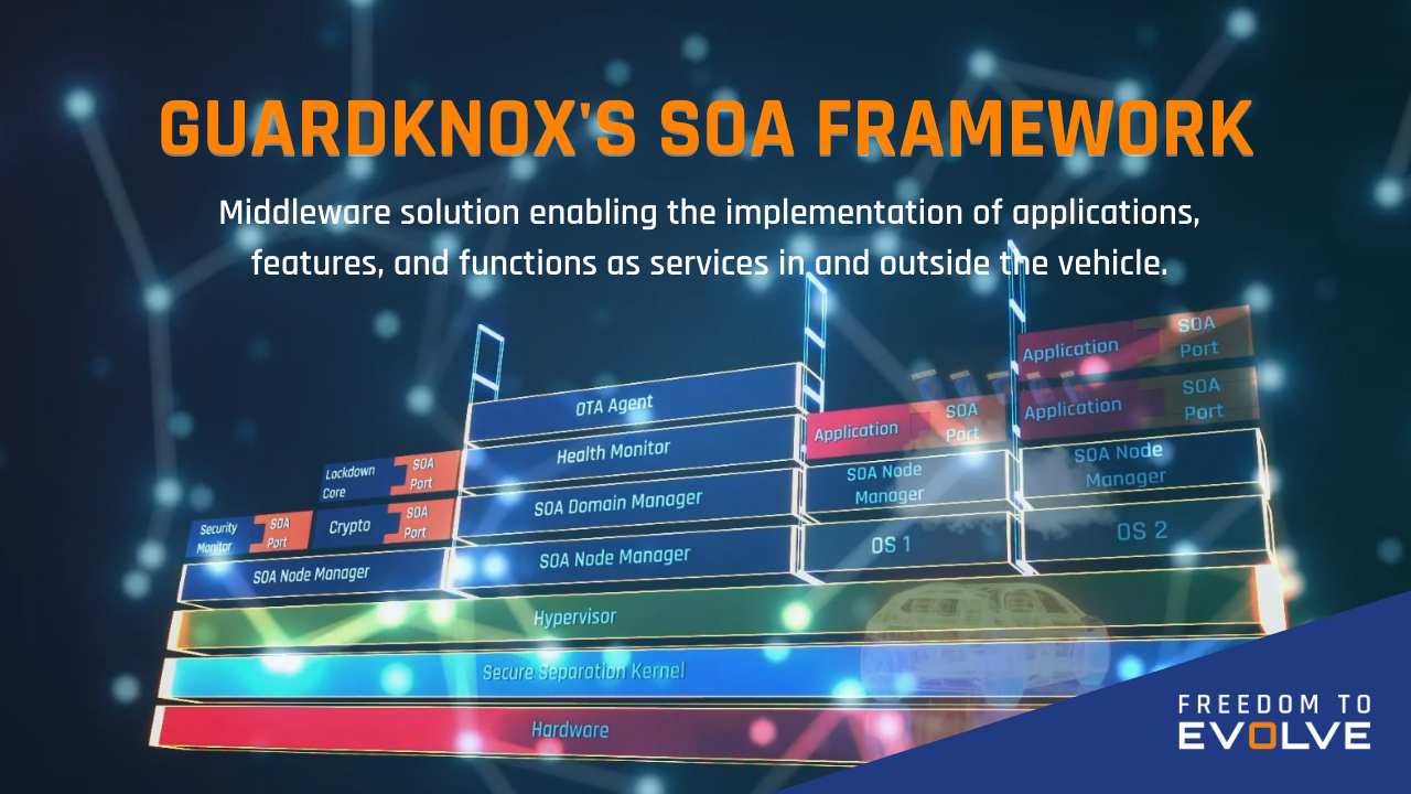 GuardKnox SOA Framework Video